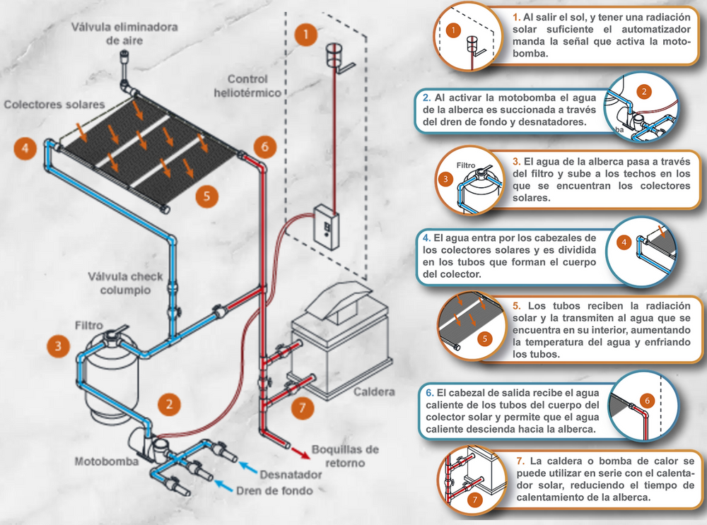 ¿CÓMO FUNCIONA UN CALENTADOR SOLAR EN TU HOGAR?